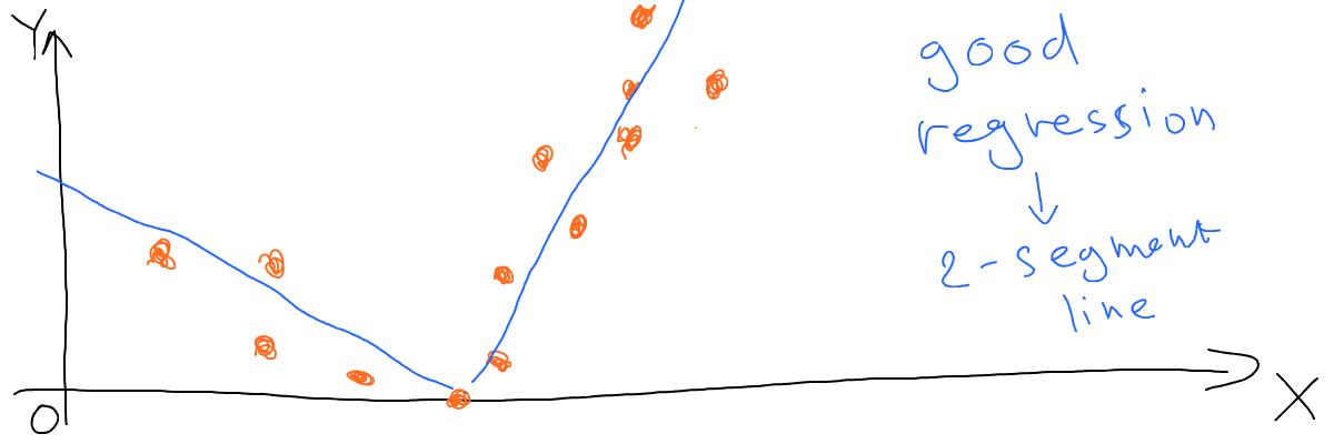 What is actually a neural network? - DataChild