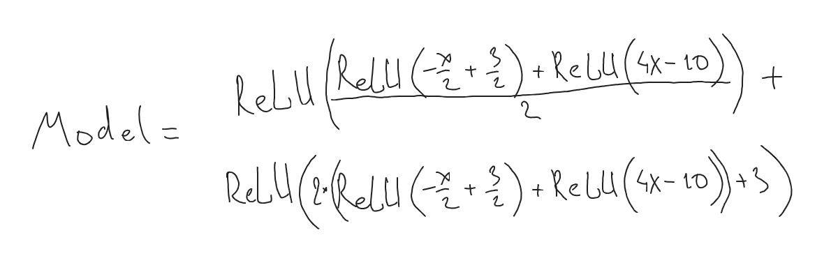 What is actually a neural network? - DataChild