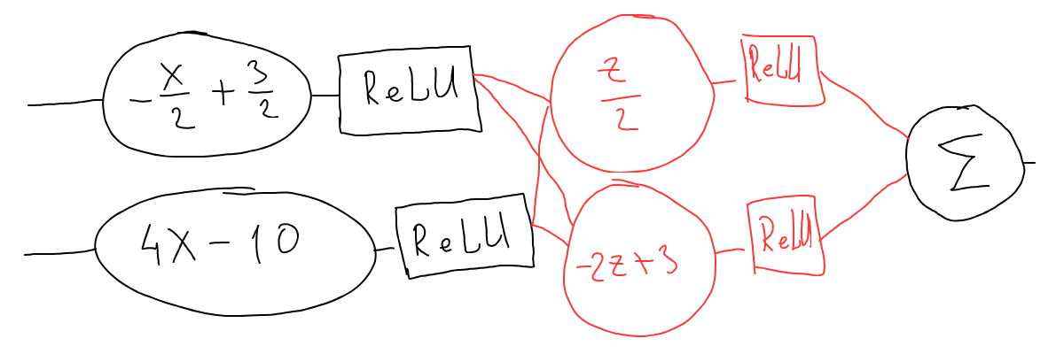 What is actually a neural network? - DataChild