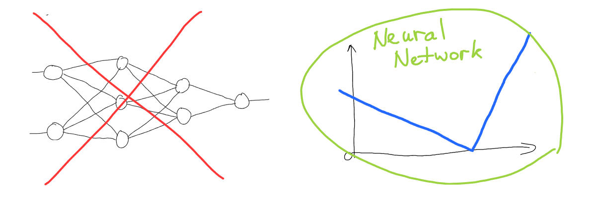 What is actually a neural network? - DataChild