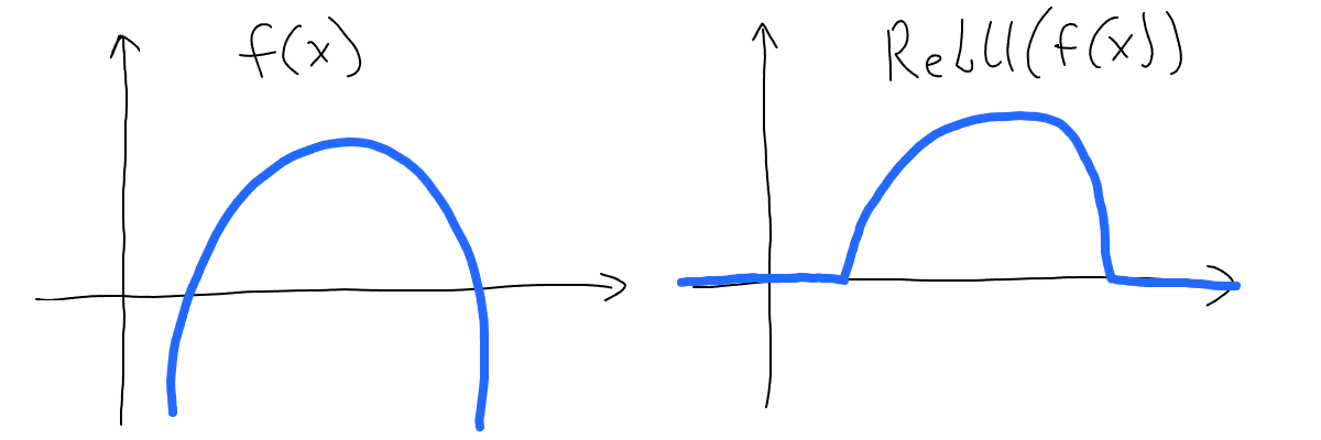 What is actually a neural network? - DataChild