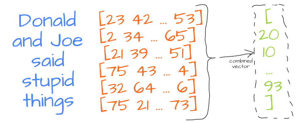 What is a text embedding and how to use it for text search - DataChild