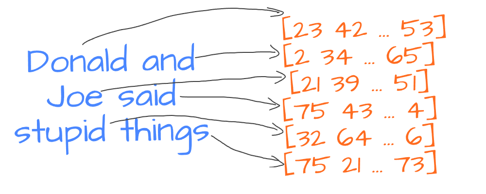 What is a text embedding and how to use it for text search - DataChild